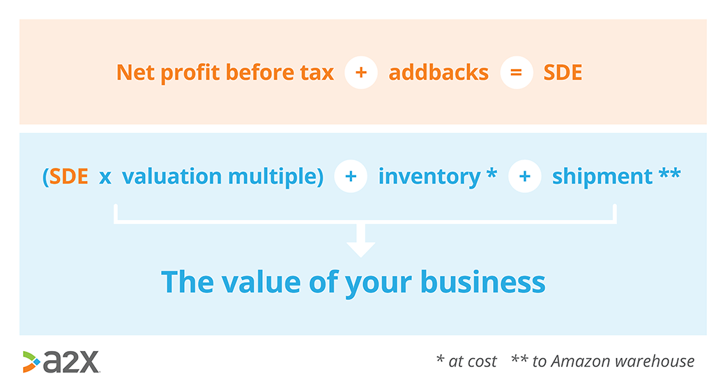 How To Sell Your Amazon FBA Business